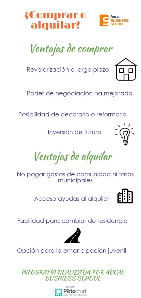 Beneficios de alquilar una vivienda – Bienestar Cósmico