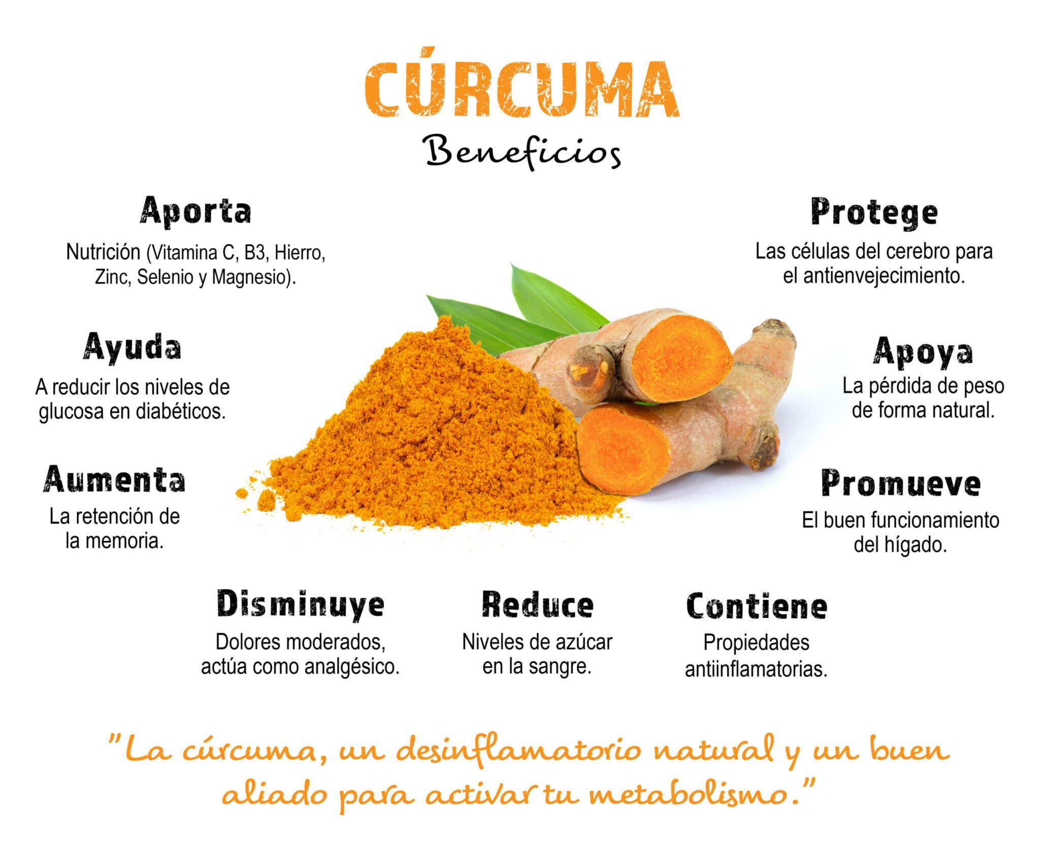 Los increíbles beneficios de la cúrcuma natural - Bienestar Cósmico