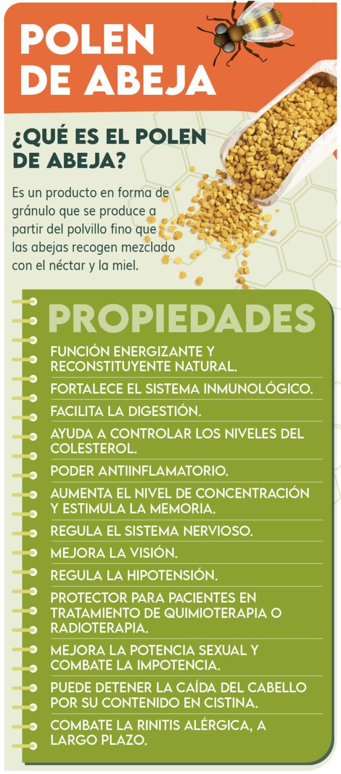 Los increíbles beneficios de la miel y el polen – Bienestar Cósmico