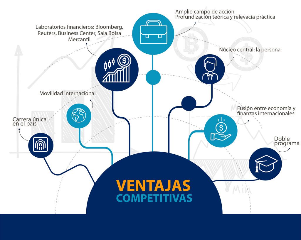Beneficios de estudiar economía – Bienestar Cósmico