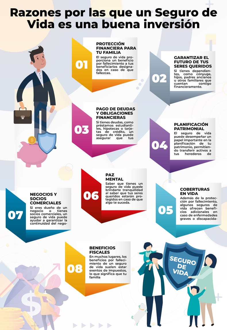 Beneficios de tener un seguro de vida - Bienestar Cósmico