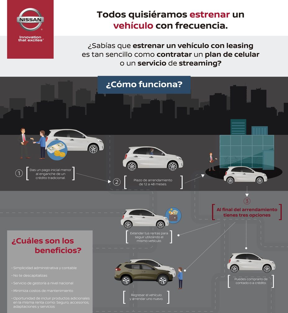 Beneficios del leasing de vehículo – Bienestar Cósmico