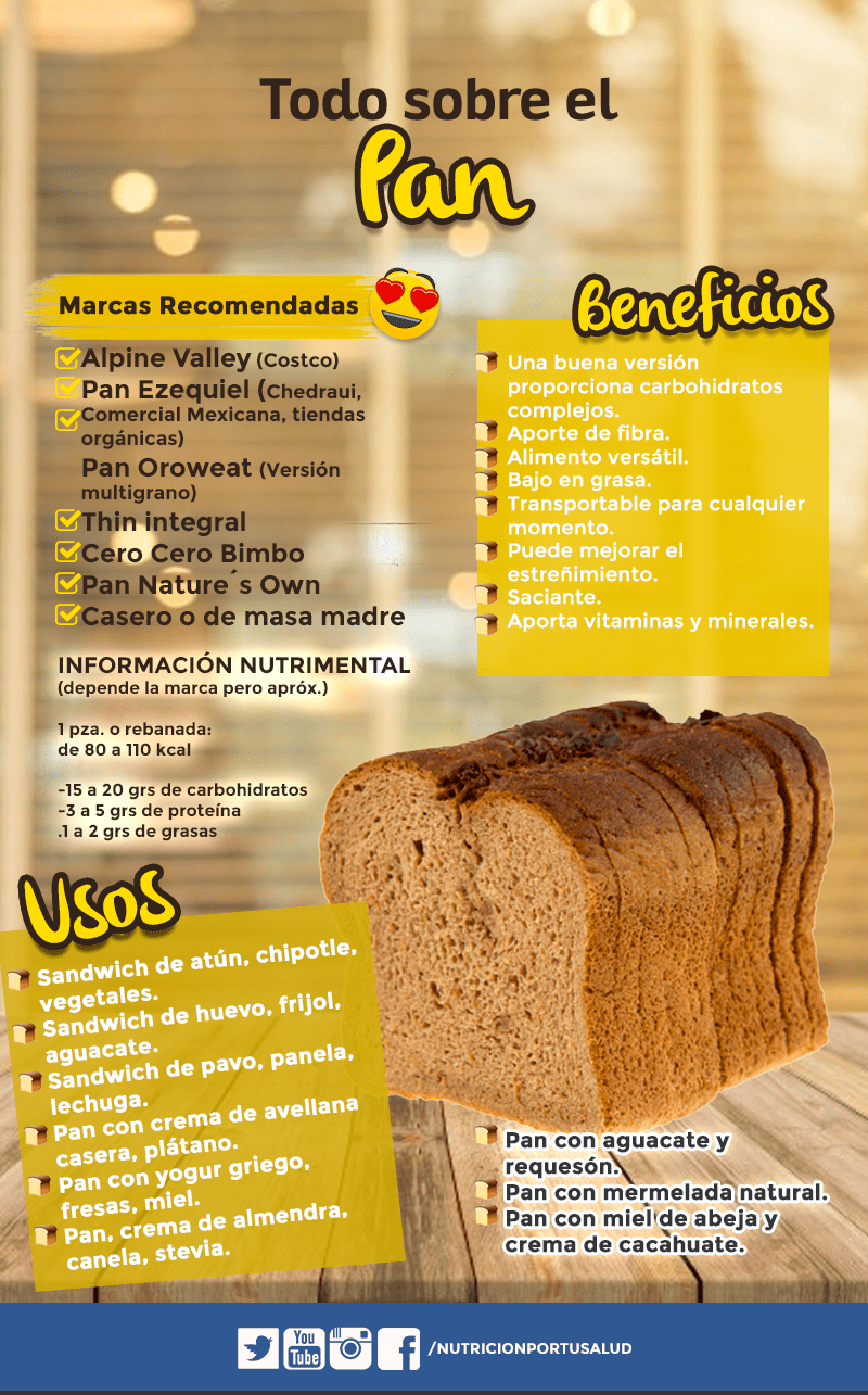 Beneficios del pan integral: ¡sabores y beneficios en cada rebanada ...