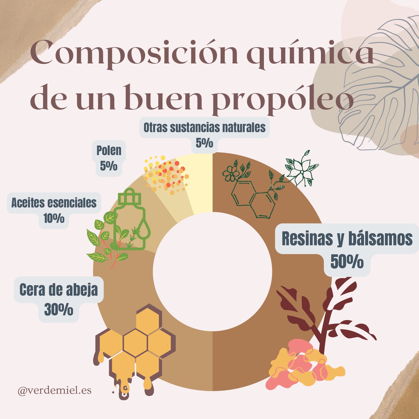 Beneficios del propóleo de abejas – Bienestar Cósmico