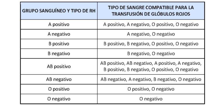 Beneficios del tipo de sangre RH negativo – Bienestar Cósmico