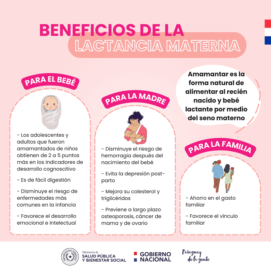 Nutrición natural: beneficios de la leche materna para mamá - Bienestar ...