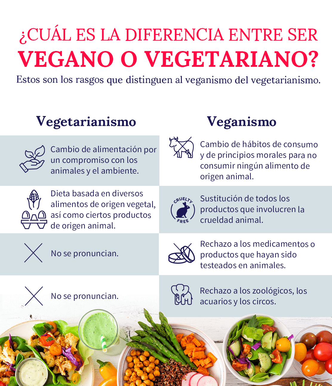 Vida saludable: beneficios de los productos veganos - Bienestar Cósmico